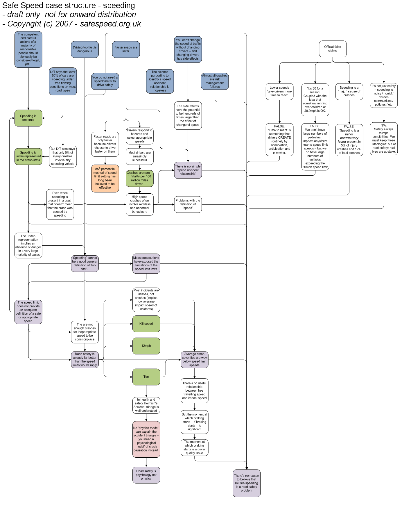 Safe Speed Forums • View topic - Structure diagram